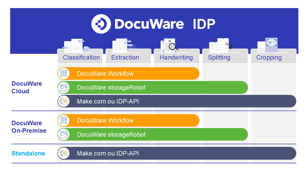 Intelligent Document Processing DocuWare